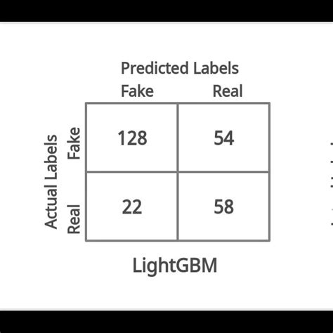 Confusion Matrix Of Adaboost Lightgbm And Xgboost Download