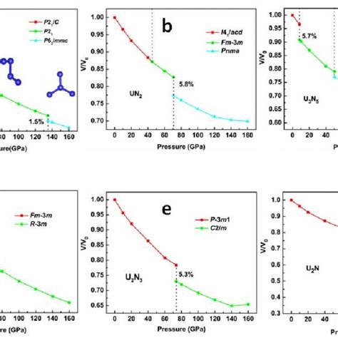 Effect Of Uranium Dioxide Dissociation On Its Thermal Conductivity Download Scientific Diagram