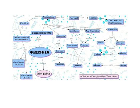Docx Mapa Conceptual De Ciencia Dokumen Tips Hot Sex Picture