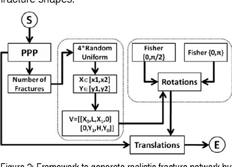 Figure 1 From A General Framework For Fracture Intersection Analysis