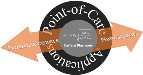 Publications Zheng Research Group