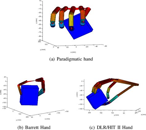 Figure 11 From Mapping Synergies From Human To Robotic Hands With Dissimilar Kinematics An
