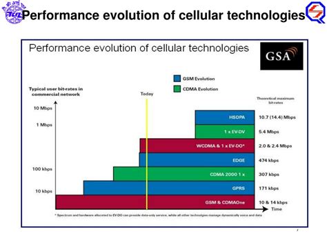 PPT Overview Of G PowerPoint Presentation Free Download ID