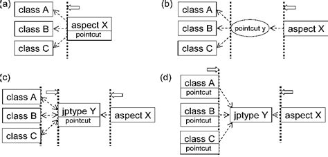 Implicit Invocation Semantic Scholar