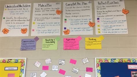 Pin By Stephanie Pierce On Math Math Problem Solving Problem Solving Model Math