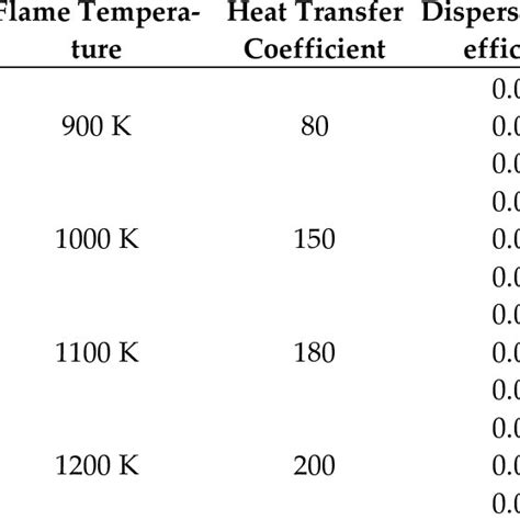 Main Scenario On Heat Transfer Modeling Of Firebrand With Soot