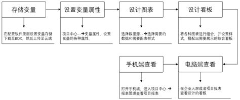使用流程 云平台使用文档