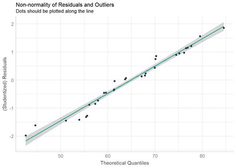 R For Econometrics
