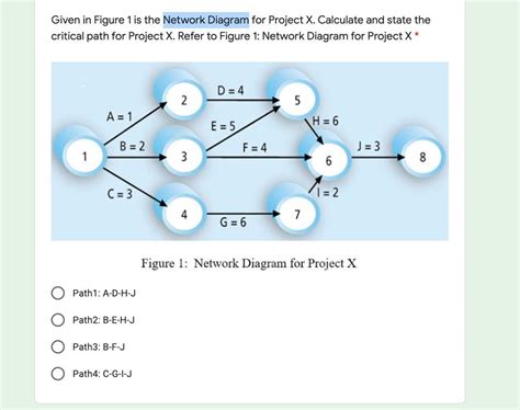 Solved Given In Figure Is The Network Diagram For Project Chegg