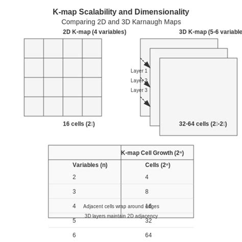 Karnaugh Maps For Logic Simplification Tutorials On Electronics Next Electronics