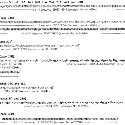 Nucleotide Sequence Of The Inserts Within Aberrant Transcripts Observed