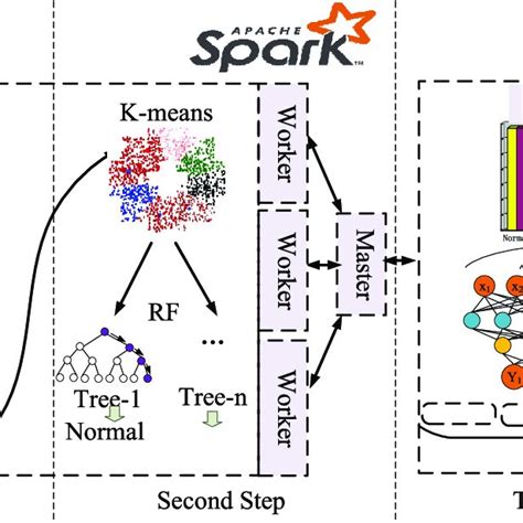 Intrusion Detection Framework Proposed In This Paper Download Scientific Diagram