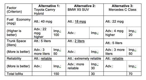 Lean Construction Blog