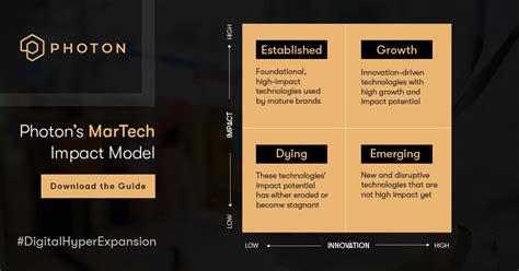Photon On Linkedin Digitalhyperexpansion Dhx Thinkbeyond Digitaltransformation Martech…