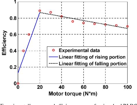 Figure 1 From Fast And Global Optimal Energy Efficient Control Allocation With Applications To