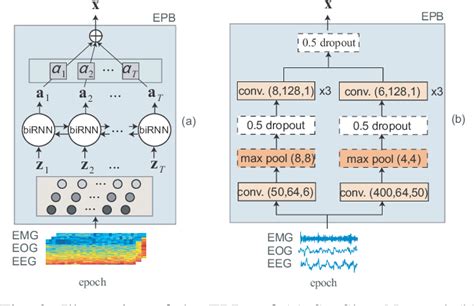 figure 2 from fusion of end to end deep learning models for sequence to