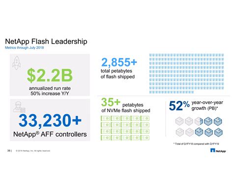 Netapp Enterprise All Flash Storage Pdf