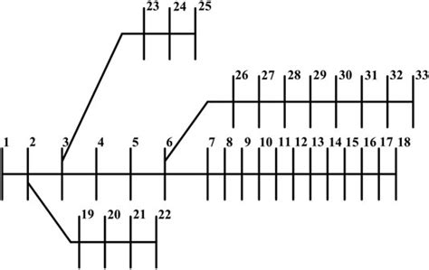 Frontiers Secure Dynamic State Estimation For Cyber Security Of Ac Microgrids