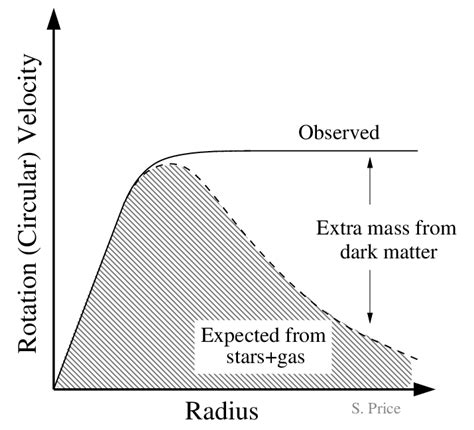 galaxy masses the mosfire deep evolution field survey