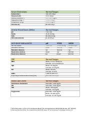 Normal Ranges Of Lab Values ATI Pdf Serum Electrolytes Normal Ranges Sodium Na Potassium K