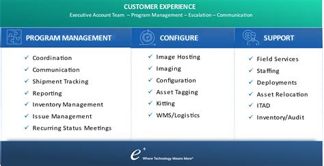 Endpoint Lifecycle Management