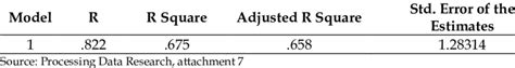 Test Results Coefficient Determination Model Summary B Download