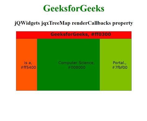 Jqwidgets Jqxtreemap Rendercallbacks Property Geeksforgeeks