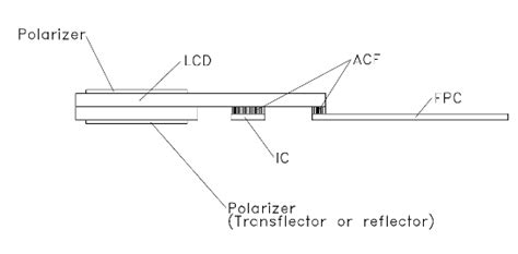 LCD Connector Types SEACOMP