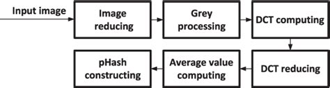 Figure 6 From A Comprehensive Defense Framework Against Model