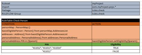 Is There Any Way Of Using In Keyword In Eval Function In Drl File Of Drools Stack Overflow