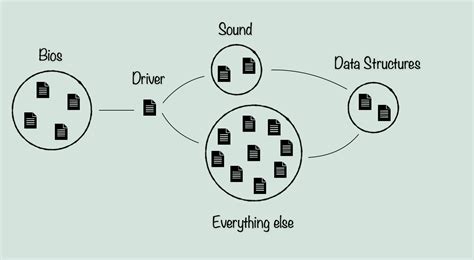 Conceptualizing The Game Engine Quote58s Gsoc Blog
