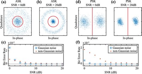 Error Analyses Of The Oam‐based Acoustic Spatiotemporal Communication Download Scientific