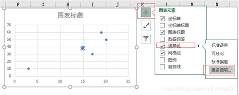 excel图表—波士顿矩阵分析图（四象限图） 波士顿矩阵图 数据小斑马的博客 csdn博客