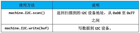 探索micropython 三 基础操作示例 micropython例程 csdn博客