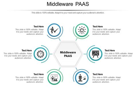Middleware Paas Ppt Powerpoint Presentation Show Rules Cpb