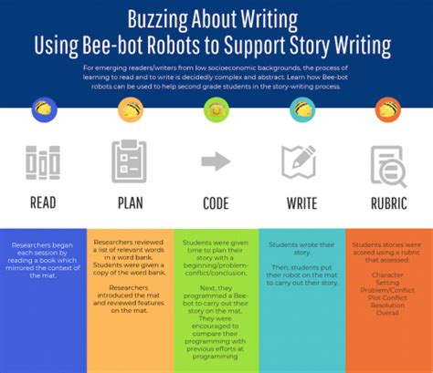 Using Bee Bots To Support Story Writing