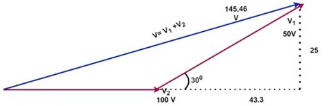 Phasor Diagrams And Phasor Algebra