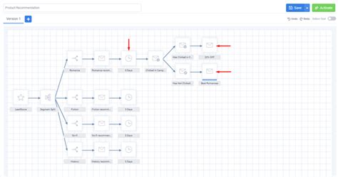 Flowbuilder To Automate Email Marketing Workflows