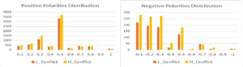figure 1 from improving the generalizability of collaborative dialogue