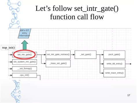 Trap Handling In Linux Pdf Operating Systems Computer Software And Applications