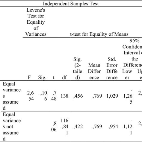 Path Coefficient P Value Dan Effect Size Full Model Download