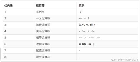 javascript基础知识总结 一 javascript 计算 0 3 csdn博客