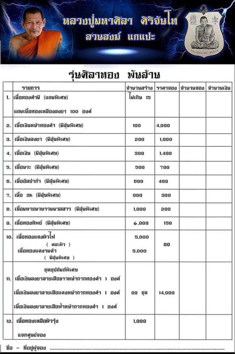 รุ่นเหรียญโล่ห์ ศิลาทอง พันล้าน หลวงปู่มหาศิลา สวนสงฆ์แกแปะ อำเภอเมืองกาฬสินธุ์ จังหวัดกาฬสินธุ์