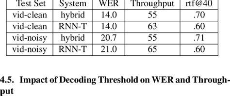 Comparison Of Hybrid Model With RNN T Download Scientific Diagram