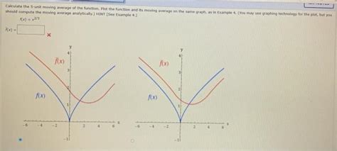 solved calculate the 5 unit moving average of the function