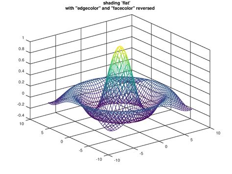 function reference shading