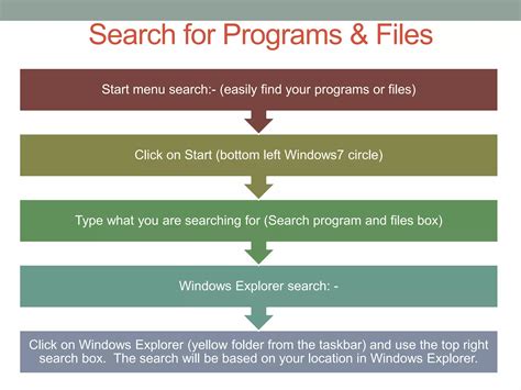 Operating Systems Pptx Operating Systems Computer Software And Applications