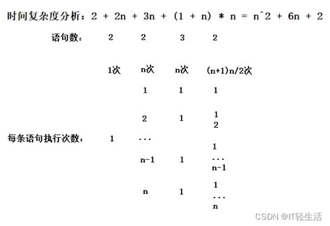 【算法】复杂度分析 Csdn博客