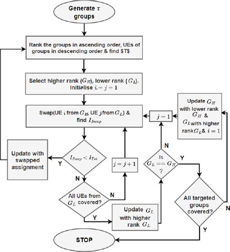 Figure 1 From An Interference Aware User Group Pilot Assignment For