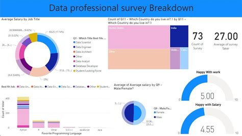 Powerbi Datavisualization Professionalgrowth Dataanalysis… Aditya Alat